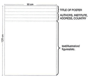 Poster Display Guidelines - IACH Meeting 2025